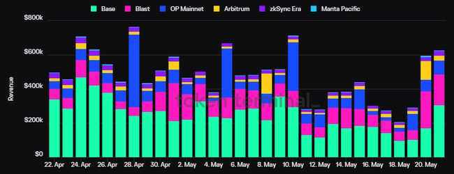 AMINA Bank: Understanding Layer-2 Economics | 27.05.24 | finanzen.ch