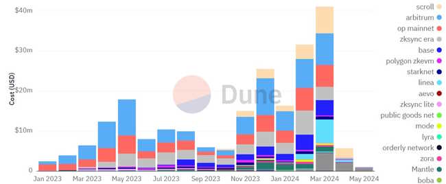 AMINA Bank: Understanding Layer-2 Economics | 27.05.24 | finanzen.ch