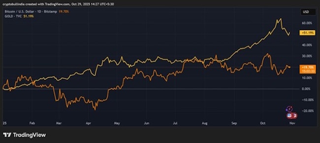 AMINA Bank: Old Metal, New Rules: How Gold Became the Smart Money Again ...