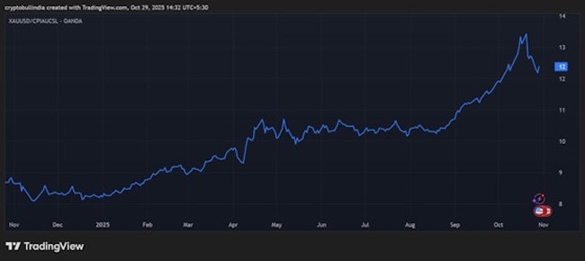 AMINA Bank: Old Metal, New Rules: How Gold Became the Smart Money Again ...