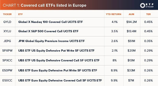Idee und Vorteile von optionsbasierten ETFs | 16.05.24 | finanzen.ch
